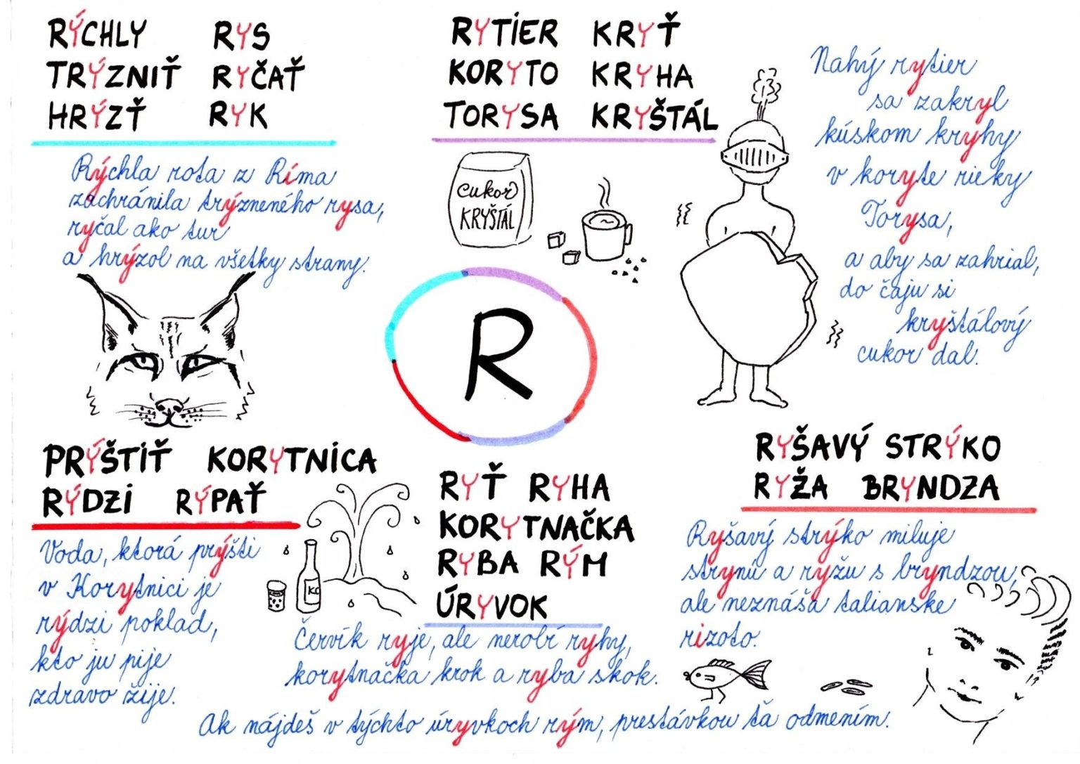 Vybrané slová po „P“ a „R“ | Natália Sollárová