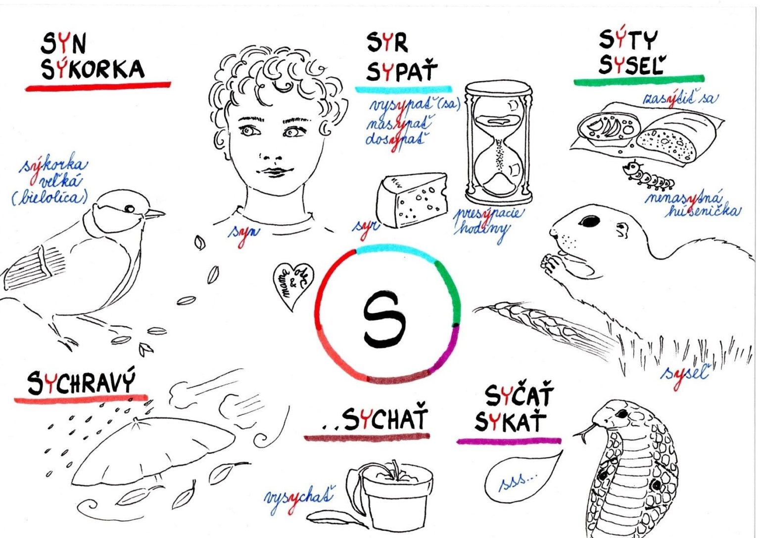 Vybrané slová po „s“ | Natália Sollárová