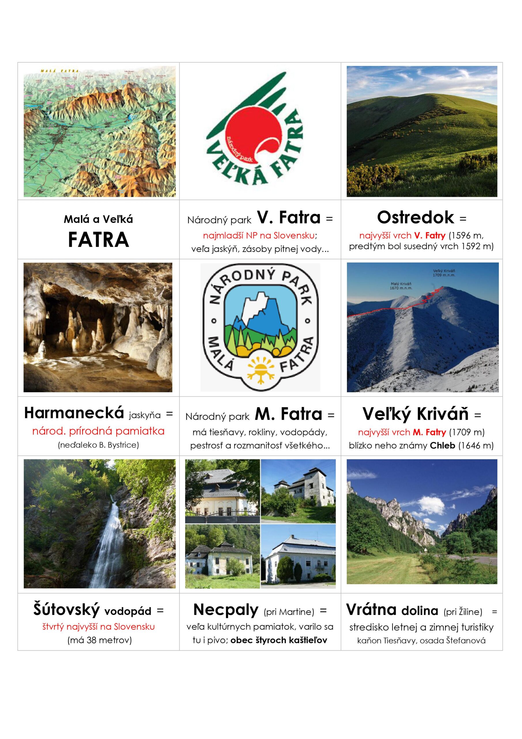 Štvrtácka vlastiveda – geo časť II. | Natália Sollárová